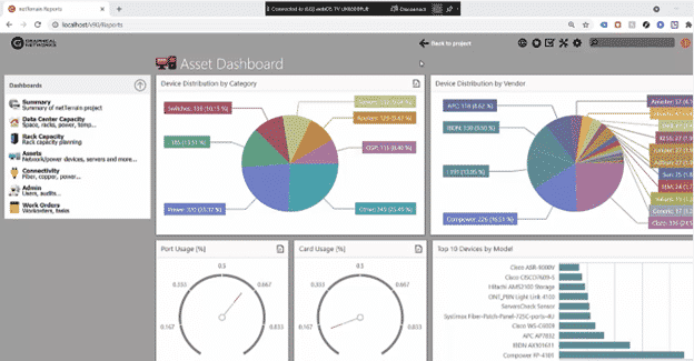 Design Your Own Dashboards in netTerrain DCIM